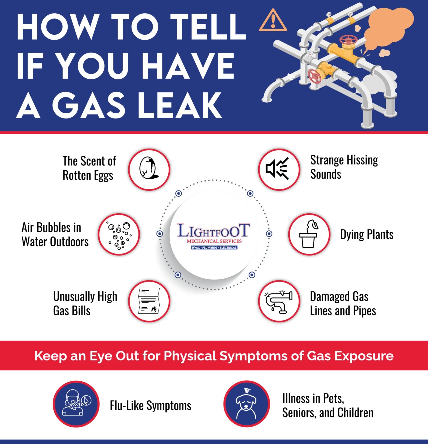 How to Tell if You Have a Gas Leak | Lightfoot Plumbing