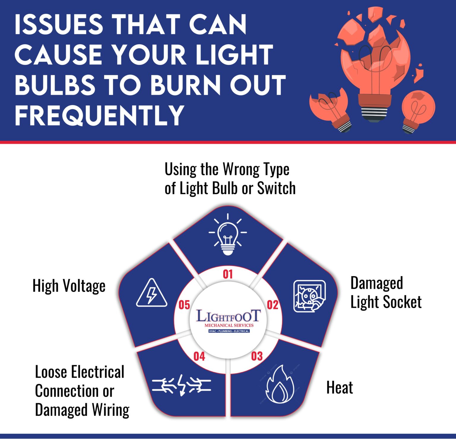 Issues That Can Cause Your Light Bulbs to Burn Out Frequently