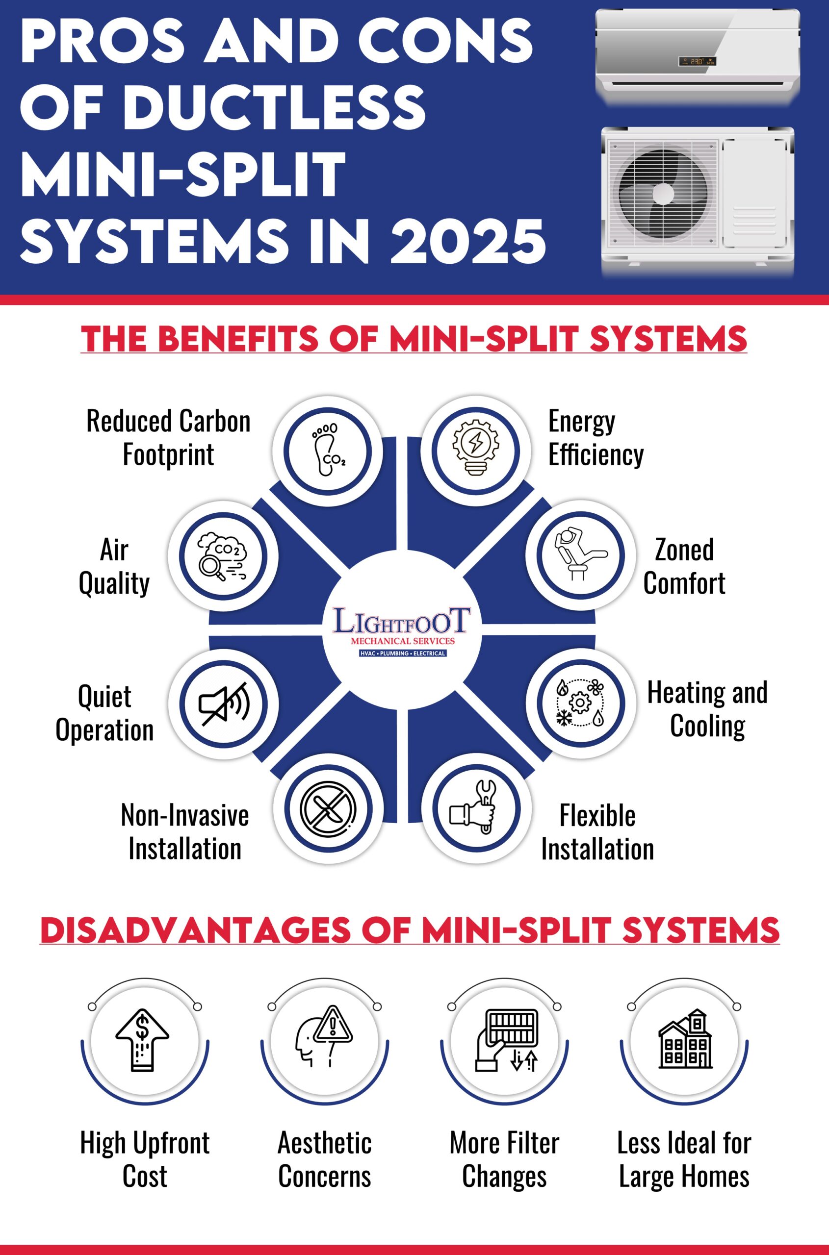 Pros and Cons of Ductless Mini-Split Systems in 2025 | Lightfoot